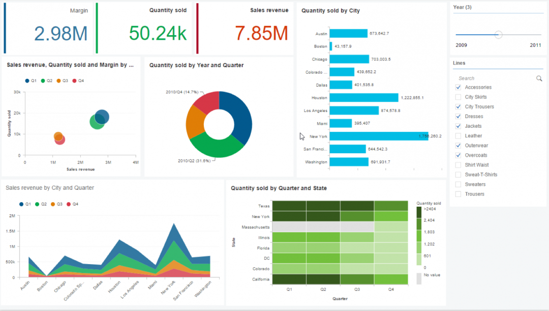 SAP Analytics Dreamzone (Septembre 2017) - Bilink Solutions