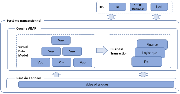 SAP Core Data Services at a glance - Bilink Solutions SAP Core Data Services at a glance - Bilink Solutions