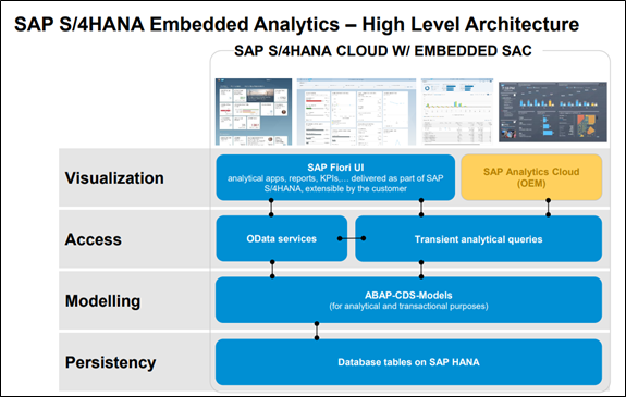 Embedded analytics in SAP: what is it? - Bilink Solutions Embedded analytics in SAP: what is it? - Bilink Solutions