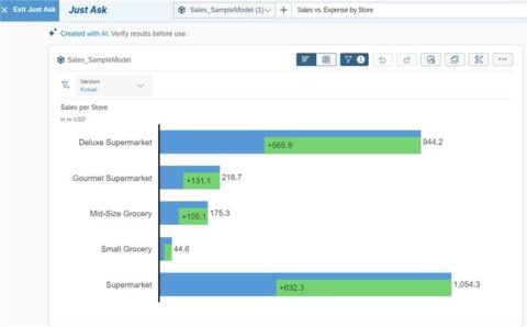 Discover Just Ask, Generative AI in SAP Analytics Cloud - Bilink Solutions